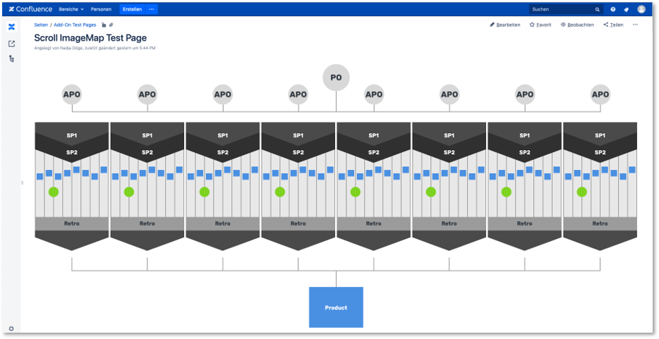 Wissensmanagement, Intranet ... mit Confluence: Beispiele der vielfältigen Verwendung | mgm insights
