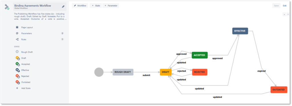Wissensmanagement, Intranet ... mit Confluence: Beispiele der vielfältigen Verwendung | mgm insights