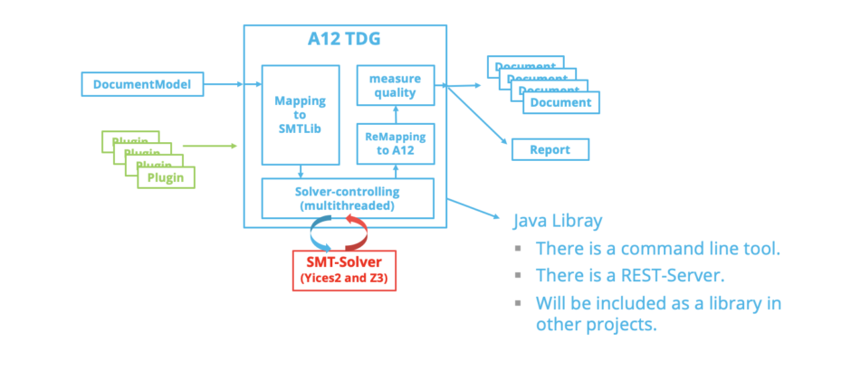Mgm A12 Test Data Generator Automatic Test Data Generation For Complex