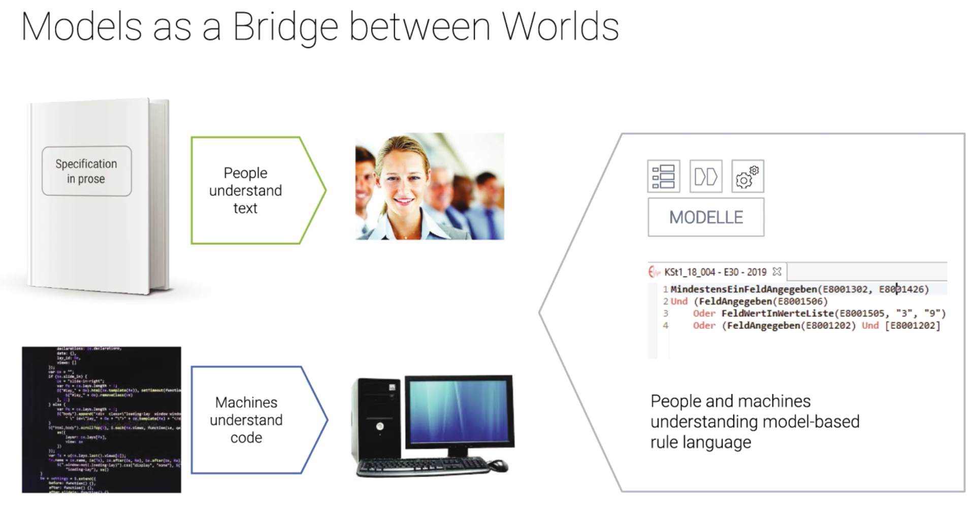 Mastering Complexity Model Based Software Development For Enterprise